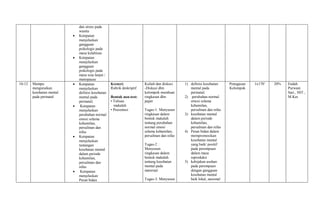 2.RPS bidan stiles pelanbaru medical centerfhffjspdf | PPT