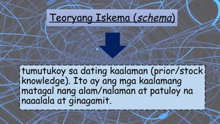 2.-Teorya-ng-Pagbasa 2.pptxxifigogogogogovvo | PPT