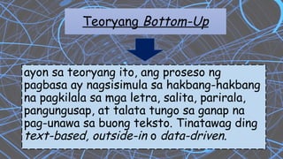 2.-Teorya-ng-Pagbasa 2.pptxxifigogogogogovvo | PPT