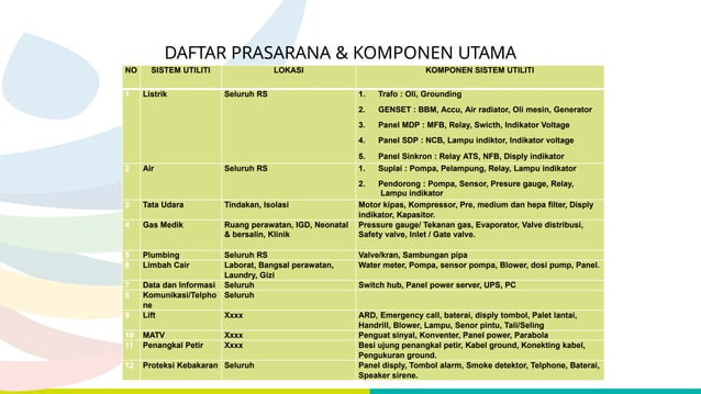 2. Optimalisasi Manajemen Pengelolaan Peralatan Medis dan Sistem ...