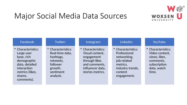 2. Social Media Data Sources and advantage .pptx