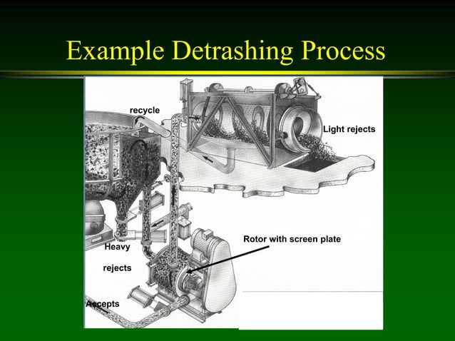 2. Unit operation (Pulping, Screening, Cleaning).pptx