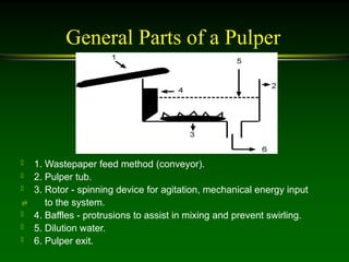 2. Unit operation (Pulping, Screening, Cleaning).pptx