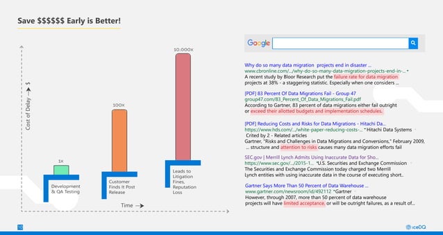 QA Challenges in Data Integration - iceDQ | PPT