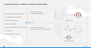 QA Challenges in Data Integration - iceDQ | PPT