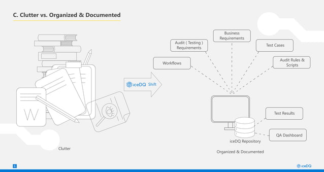 QA Challenges in Data Integration - iceDQ | PPT