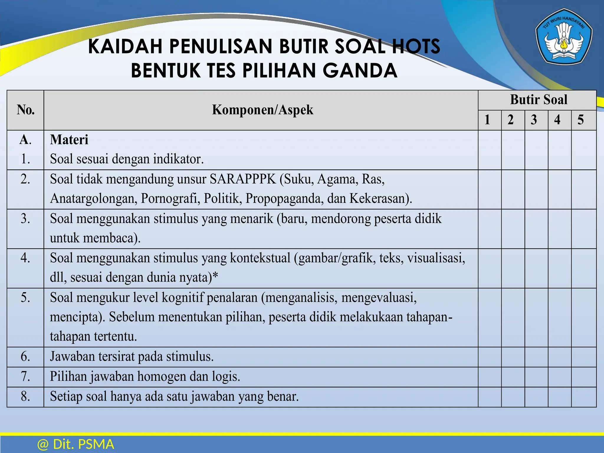 2. Penyusunan Soal HOTS Ujian Sekolah.pptx.pptx