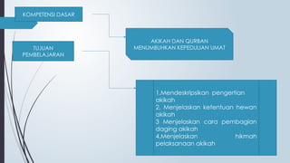 2. AQIQAH DAN QURBAN.pptx media ajar pai | PPTX