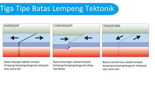 Lempeng Tektonik dalam Pemahaman Ilmu Geologi | PDF