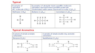 introduction to oil and natural gas.pptx