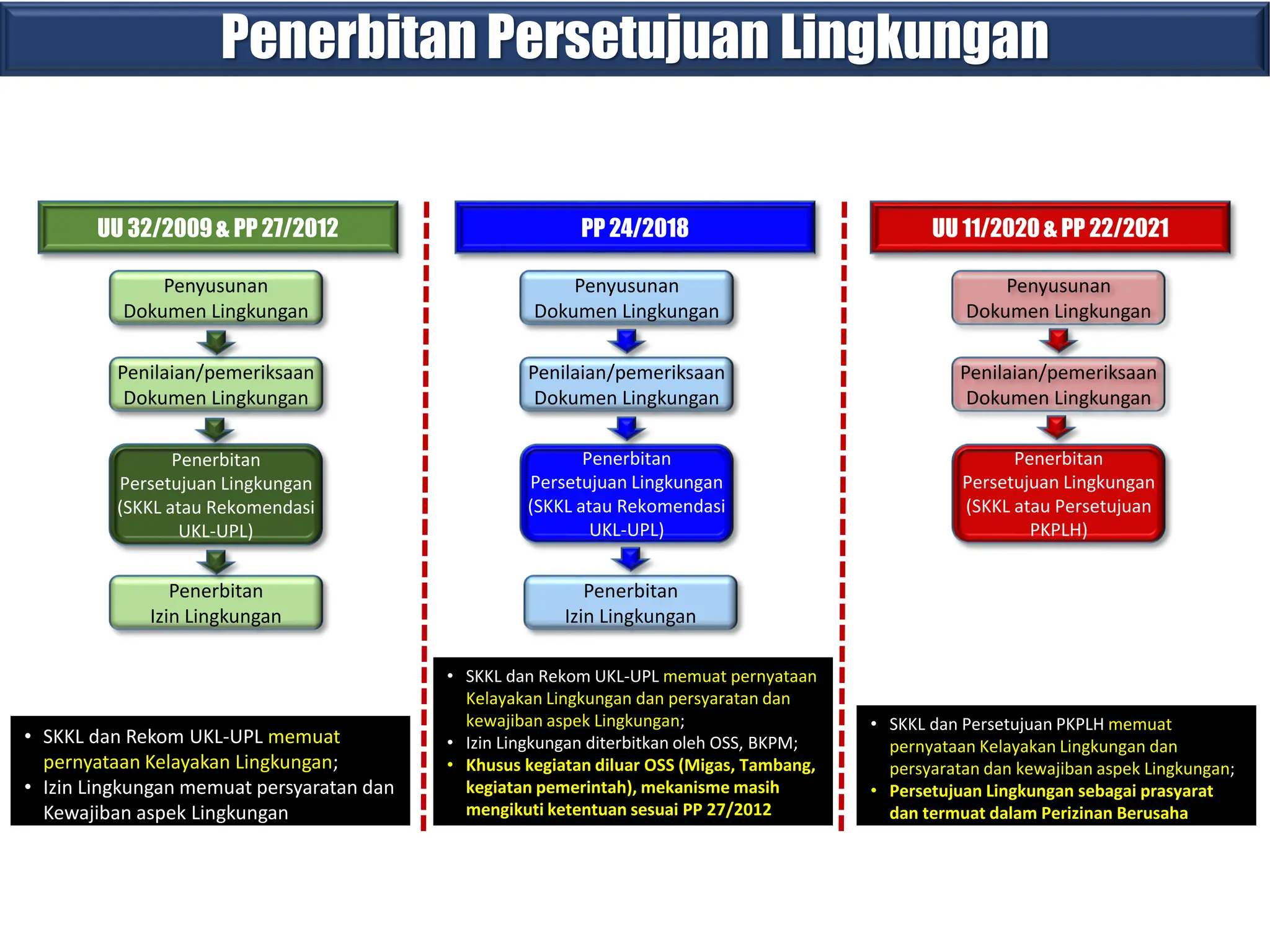 2. Persetujuan Lingkungan - 4 Mei 2021.pdf