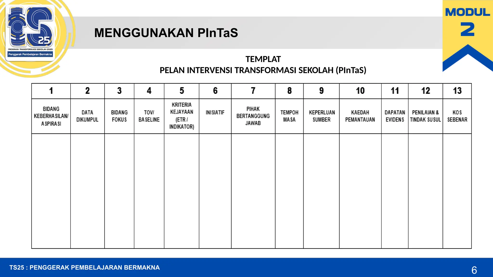 Presentation Modul 2 Menerajui Kepimpinan Interpretasi dataModule 2.2 PInTaS dan OPPM.pptx