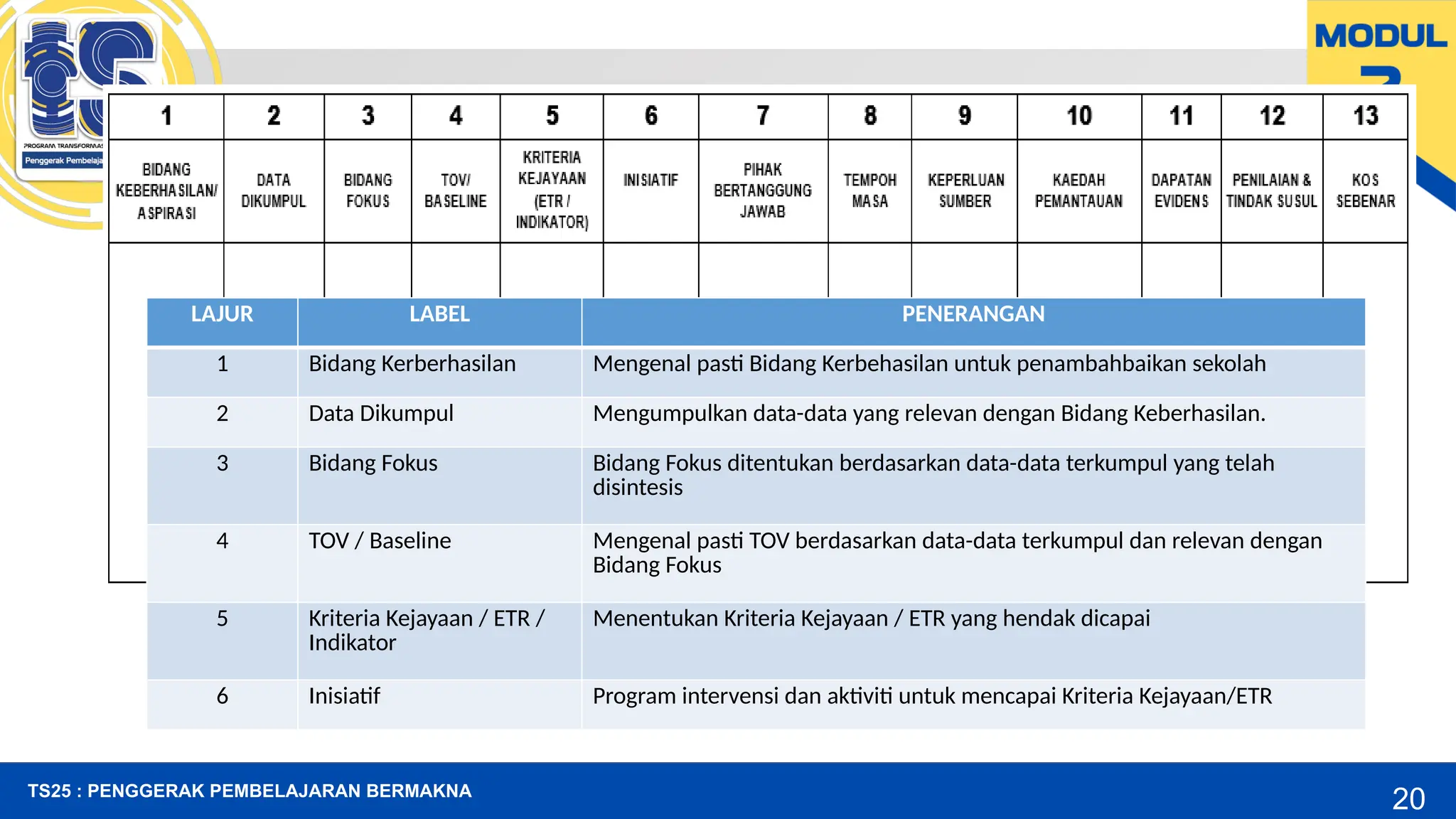 Presentation Modul 2 Menerajui Kepimpinan Interpretasi dataModule 2.2 PInTaS dan OPPM.pptx