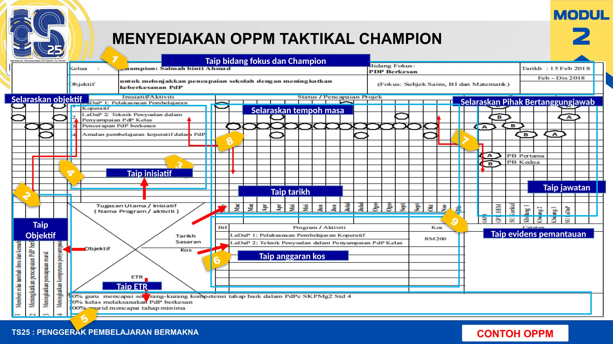 Presentation Modul 2 Menerajui Kepimpinan Interpretasi dataModule 2.2 PInTaS dan OPPM.pptx