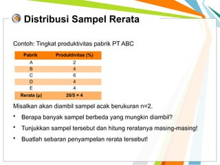Bahan Ajar 2 - Metode dan Distribusi Sampling.pptx
