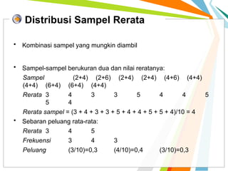 Bahan Ajar 2 - Metode dan Distribusi Sampling.pptx