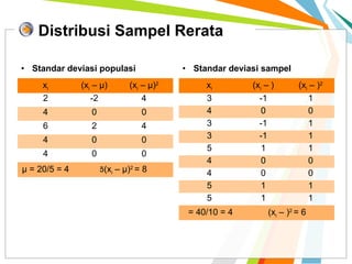 Bahan Ajar 2 - Metode dan Distribusi Sampling.pptx