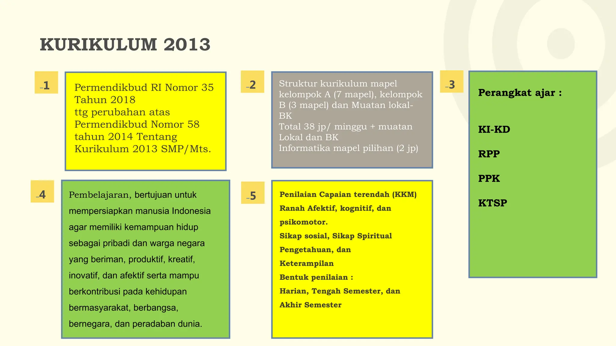 PERBEDAAN KURIKULUM MERDEKA DENGAN KURIKUM | PPTX