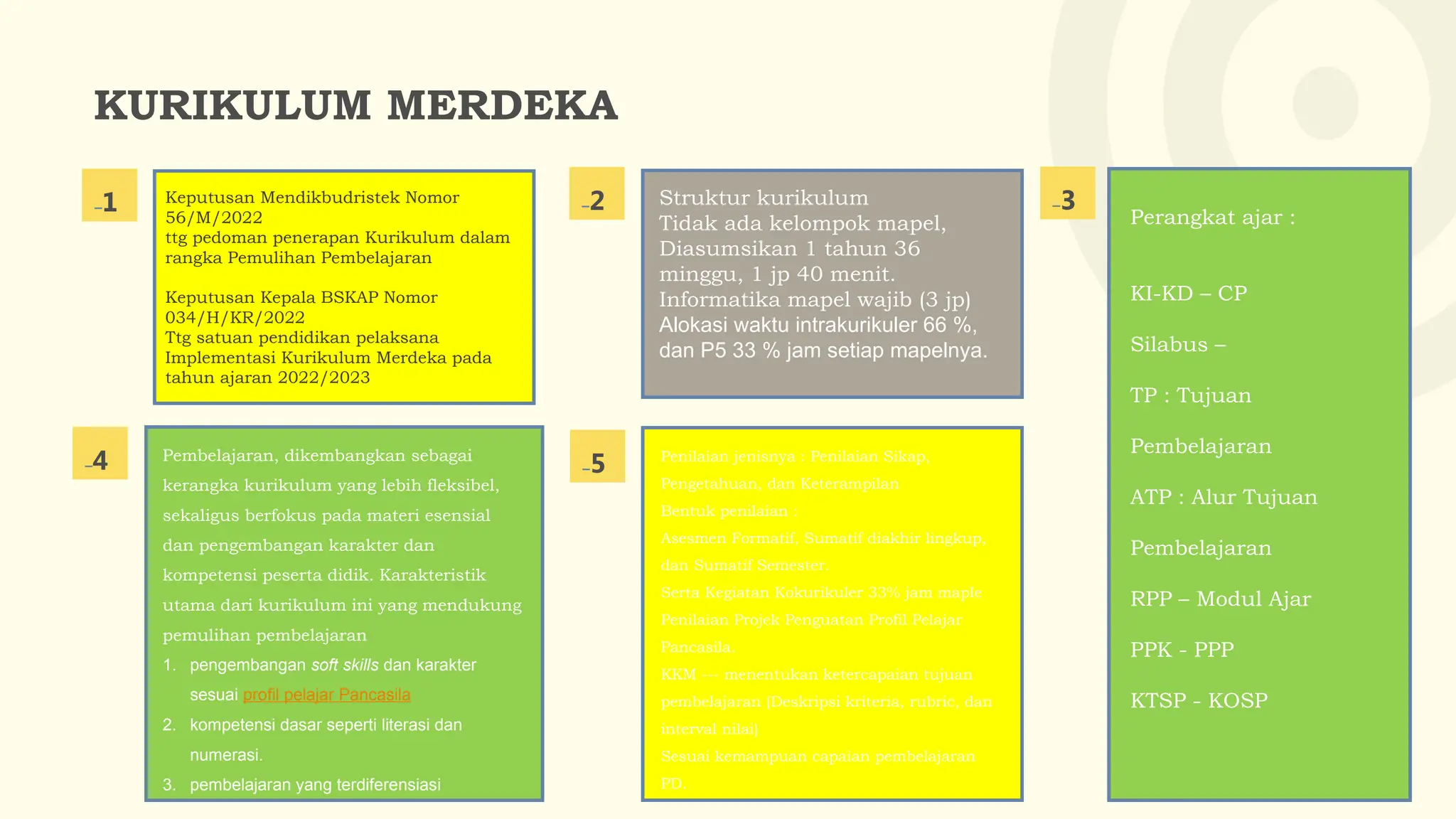PERBEDAAN KURIKULUM MERDEKA DENGAN KURIKUM | PPTX