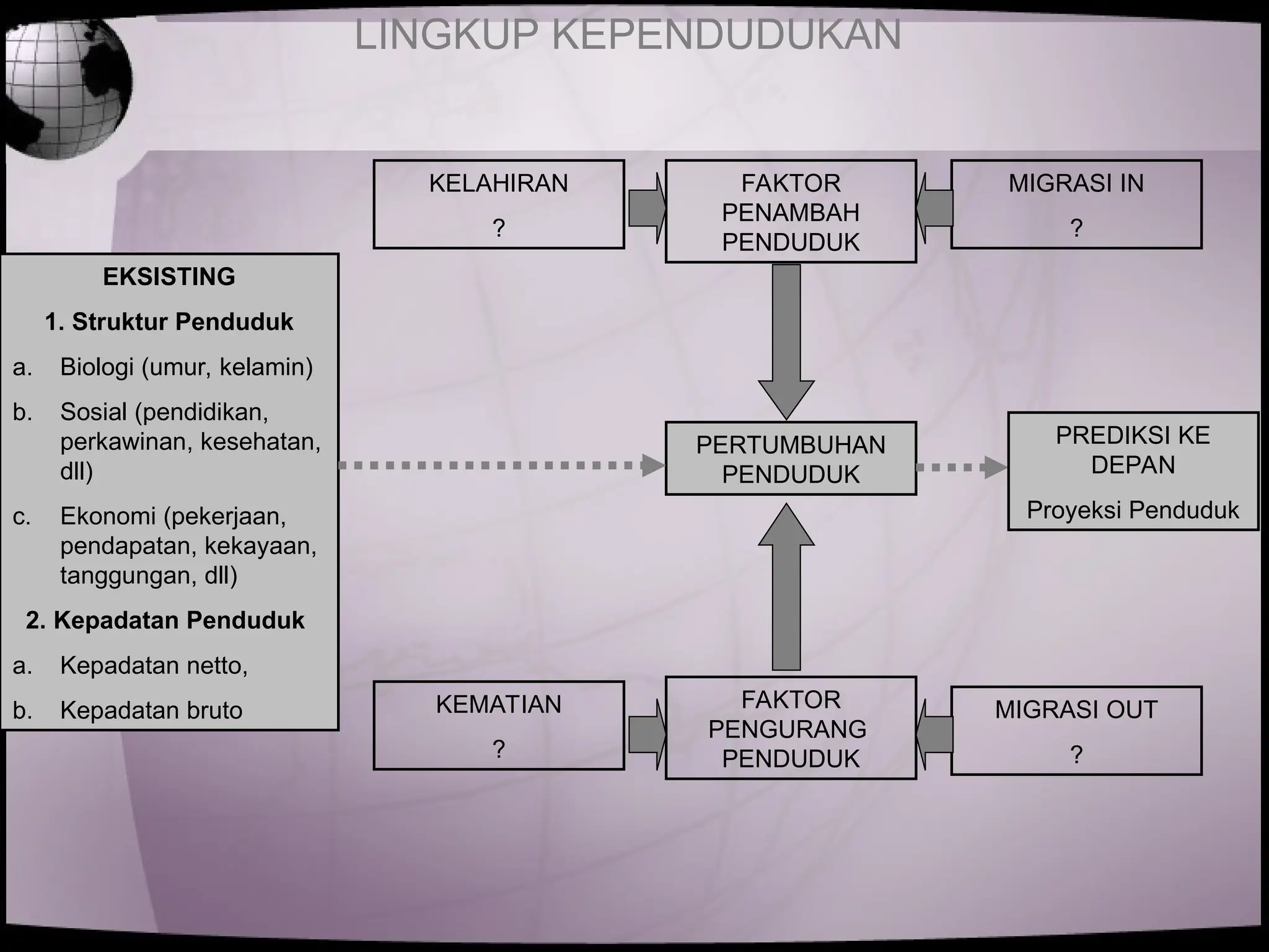 Rumus Proyeksi Penduduk di indonesia.ppt