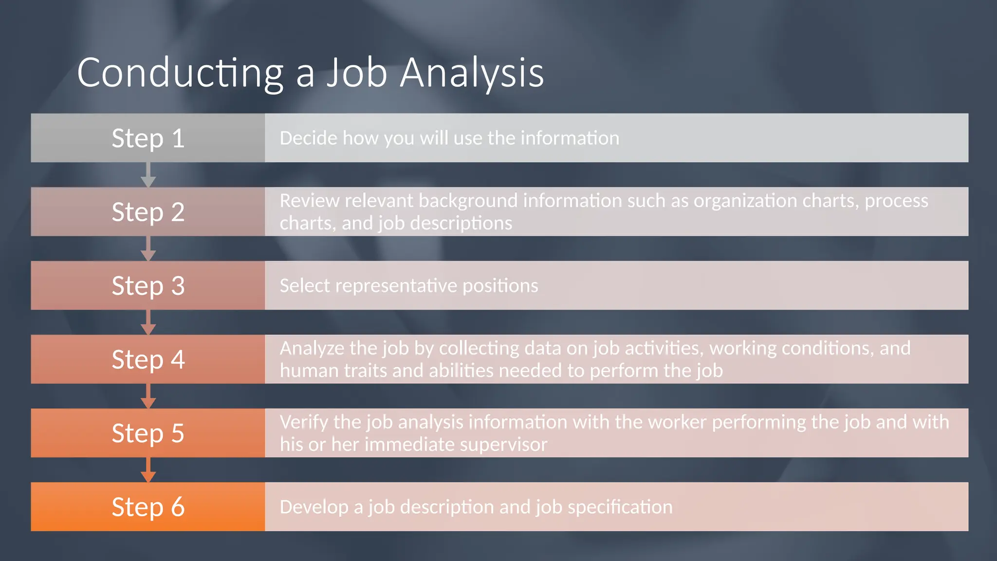 2. job description, analysis and evaluation.pptx