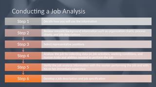 2. job description, analysis and evaluation.pptx