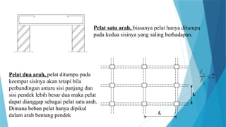 Perencanaan Pelat Beton Bertulang bagian 1 | PPT
