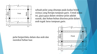 Perencanaan Pelat Beton Bertulang bagian 1 | PPTX