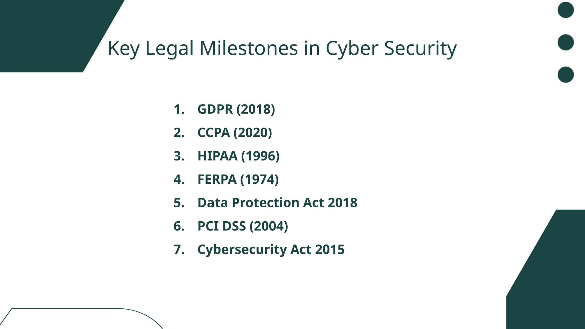 History of Cyber security (informative). | PPTX