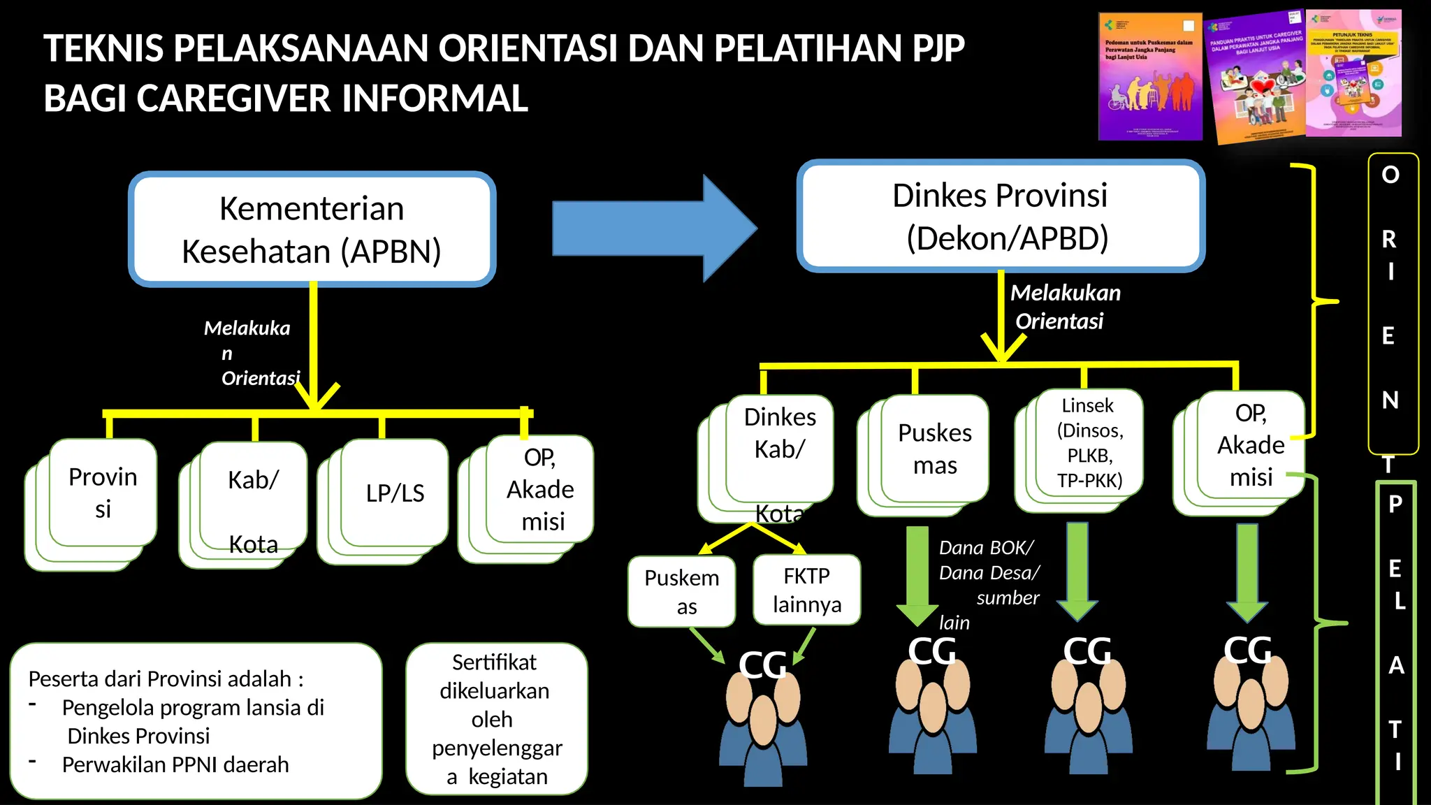 2. Kebijakan Pelayanan Perawatan Jangkan Panjang dr.Lisa.pptx