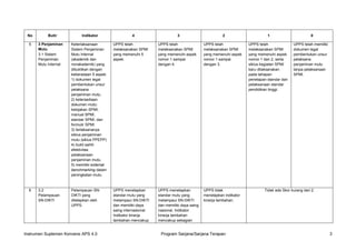 2. Matriks-Penilllllllllllllllllllll-ISK-APS-Sarjana-dan-Sarjana-Terapan.pdf