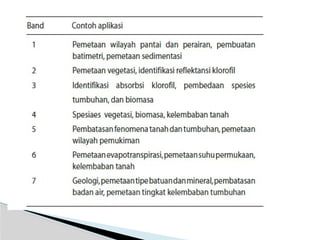 2. ANALISA PENGINDERAAN JAUH DALAM ER MAPPER.pptx