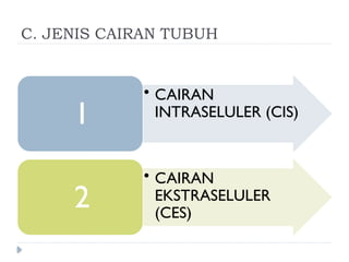 02. KEBUTUHAN CAIRAN DAN ELEKTROLIT.pptx