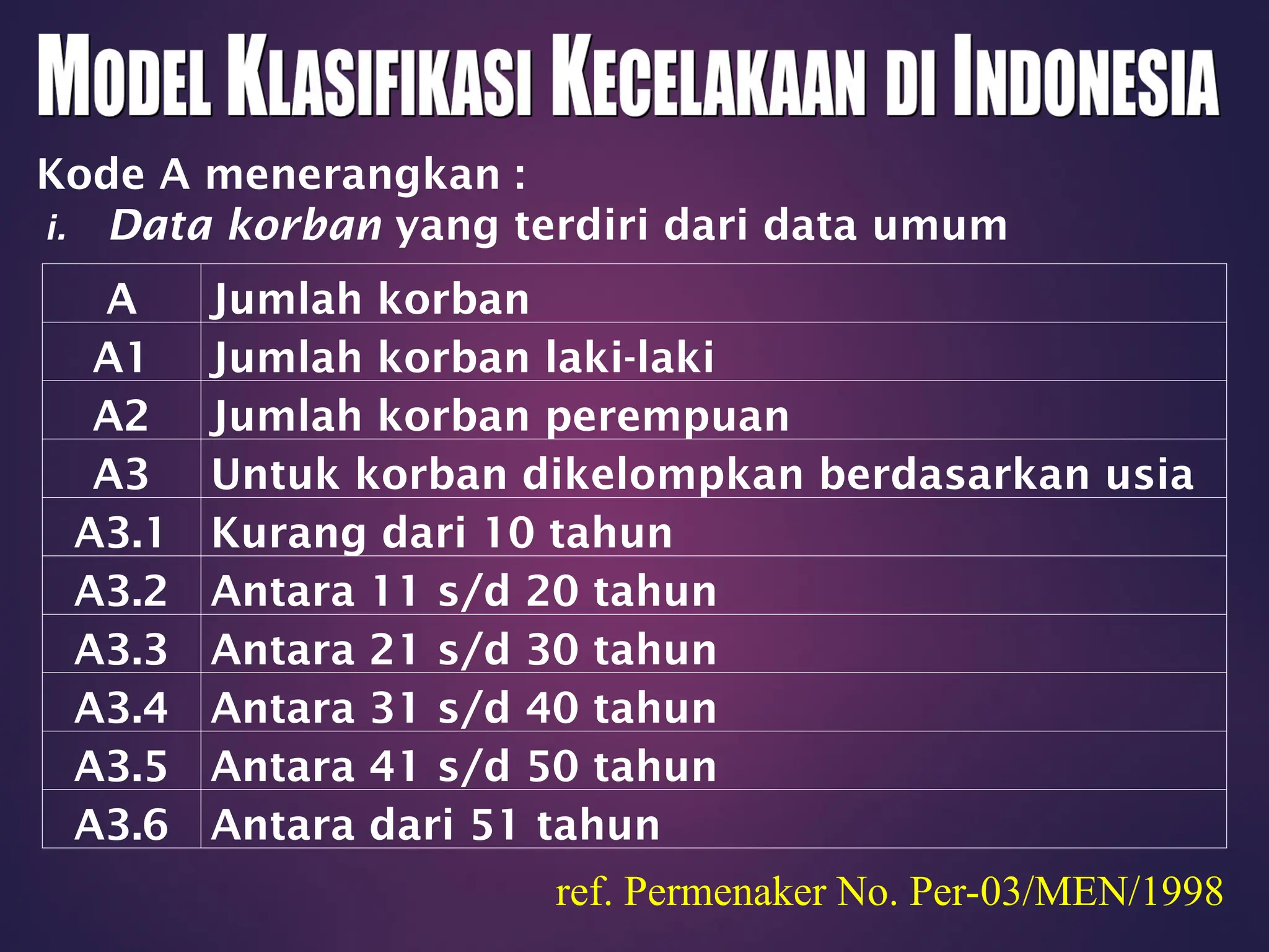 Contoh laporan kecelakaan kerja di perusahaan | PPT