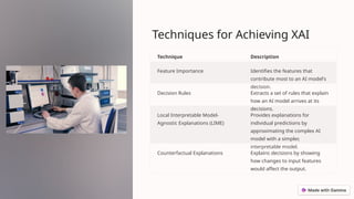 2. The-Importance-of-Explainable-AI-XAI.pptx