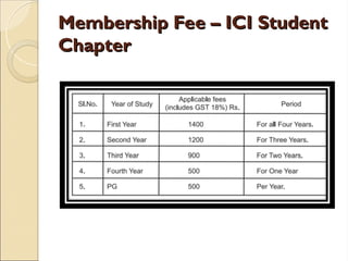 2. ICI-IGBC Induction programmmeeeee.ppt