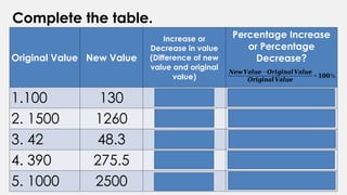 2.5.PERCENTAGE- increase and decrease.pptx