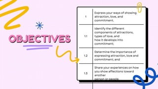 2.-Personal-Relationship.Personal Development | PPTX