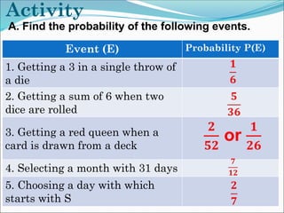 2.-Discrete-Random-Variables statistics second quarter | PPT