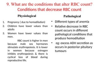Determination of RBC count Proforma PPT for MBBS BDS first year ...