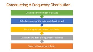 2. Representation of Data- Frequency Distribution.pdf