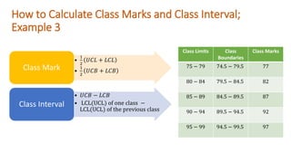 2. Representation of Data- Frequency Distribution.pdf