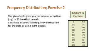 2. Representation of Data- Frequency Distribution.pdf