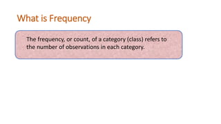 2. Representation of Data- Frequency Distribution.pdf