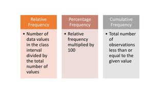 2. Representation of Data- Frequency Distribution.pdf