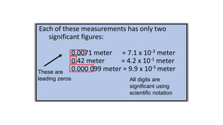 2. Significant Digits, Precision and Accuracy.pdf