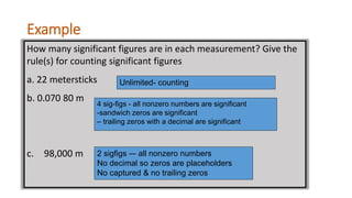 2. Significant Digits, Precision and Accuracy.pdf