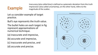 2. Significant Digits, Precision and Accuracy.pdf