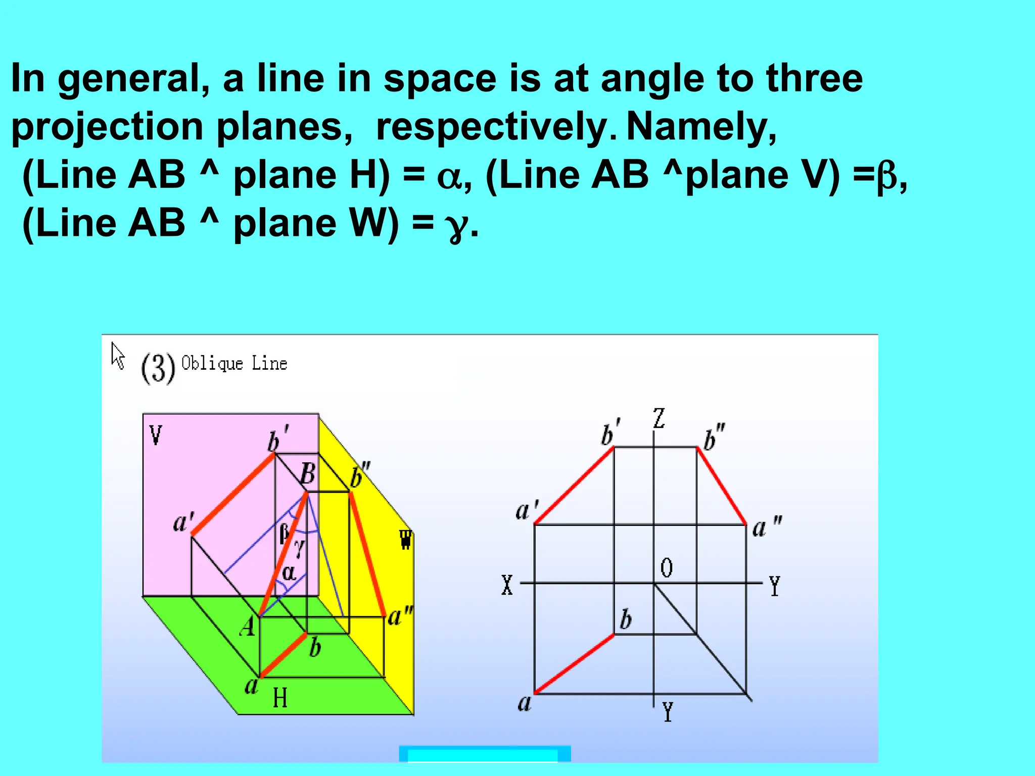 2.First angle projection views of a line.ppt