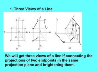 2.First angle projection views of a line.ppt